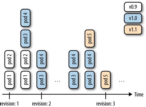Creating And Modifying Fundamental Workloads Kubernetes Cookbook Book