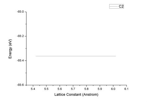 dft vasp elastic constant calculation using ibrion 6 researchgate