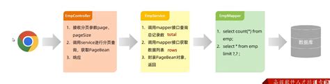 黑马javaweb开发 项目笔记黑马javaweb笔记 Csdn博客