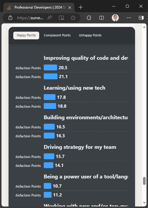 severe usability issues with the stack overflow survey 2024 pages on