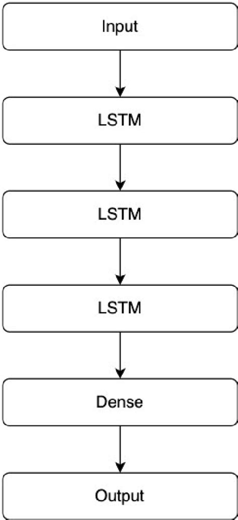 Table 1 From Transductive Instance Transfer Learning For Cross Language Defect Prediction