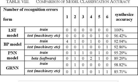 table viii from neural network based classification and discrimination