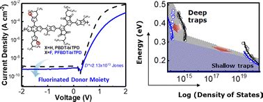Low Dark Current Density In Organic Photodiodes Achieved By Reduced Trap States Of Conjugated