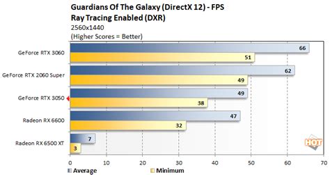 Geforce Rtx 3050 Review Game Performance And Benchmarks Hothardware