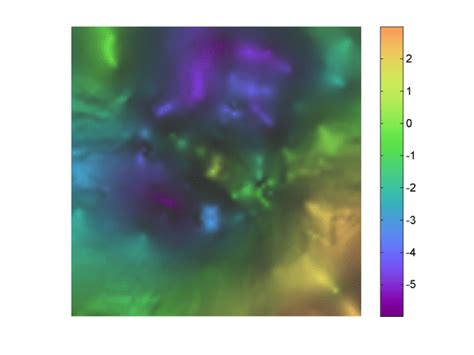 visualization tips for geoscientists matlab mycarta