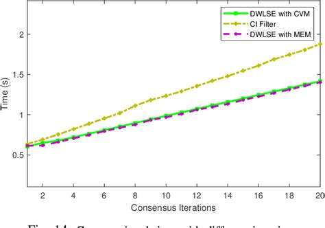 Figure 14 From Distributed Extended Object Tracking Using Coupled Velocity Model From Wls