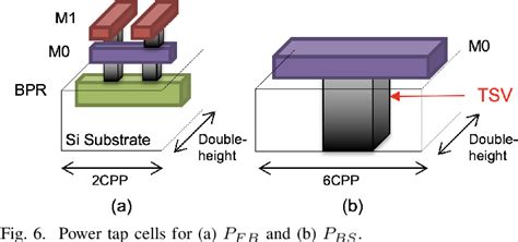 figure 6 from probe3 0 a systematic framework for design technology