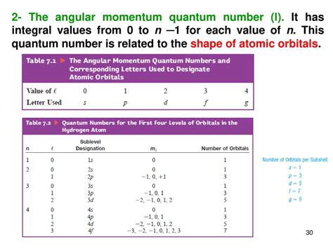 Atomic Structure And Periodicity Ppt Download