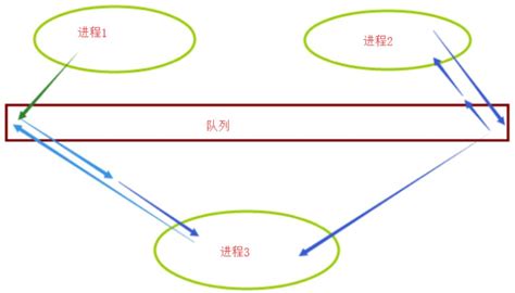 python多进程multiprocessing模块中queue的妙用 newjune 博客园