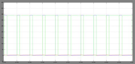 Simulation Waveforms Of The Discharging Mode Inductor Current Ilb