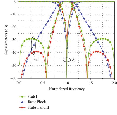 Figure 1 From A Dual Band Dual Output Filtering Power Amplifier Based On High Selectivity