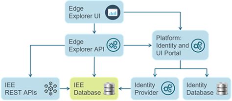 Web UI Installation Components
