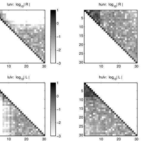 The Singular Values Of The Hankel Matrices H Clean Signal And H
