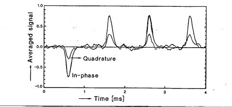 Figure 1 From An Advanced Loran C Receiver Structure Semantic Scholar
