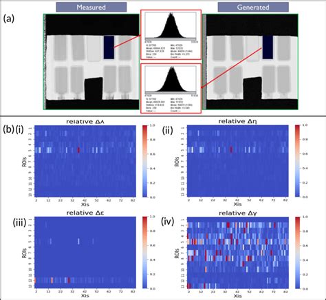 validation data driven simulations a illustration of pdf