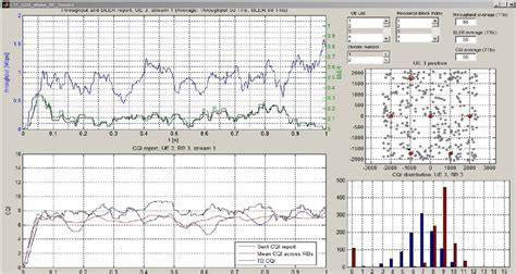 System Level Simulation Ue In Close Region Download Scientific Diagram