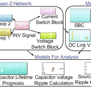 Structure Of Dynamic Simulation DS Model Download Scientific Diagram
