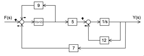 Solved Find The Transfer Function Ysfs For The Block