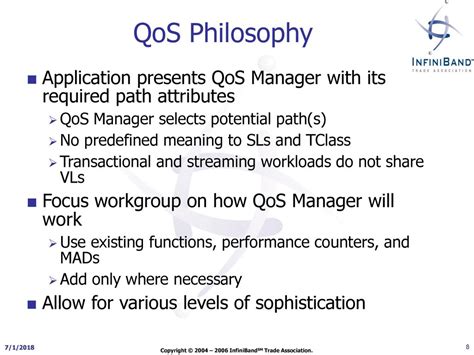 Ibta Developers Conference Link Working Group Qos Ppt Download