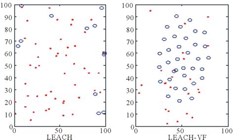 energy efficient and coverage aware clustering in wireless sensor networks