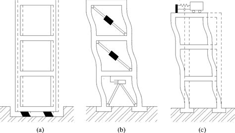 Figure 1 1 From Viscous Dampers For Optimal Reduction In Seismic Response Semantic Scholar