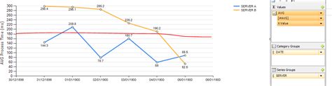 Reporting Services SSRS How To Create Horizontal Straight Line In A Line Chart Stack Overflow