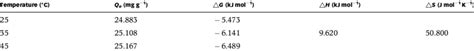 Thermodynamics Parameters Of Crvi Adsorption Onto Ppa Download Scientific Diagram