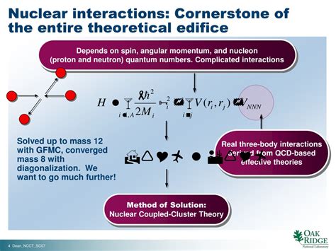 Ppt Building Nuclei From The Ground Up Nuclear Coupled Cluster Theory Powerpoint Presentation