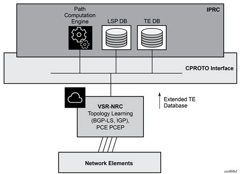 Path Computation Element Protocol PCEP