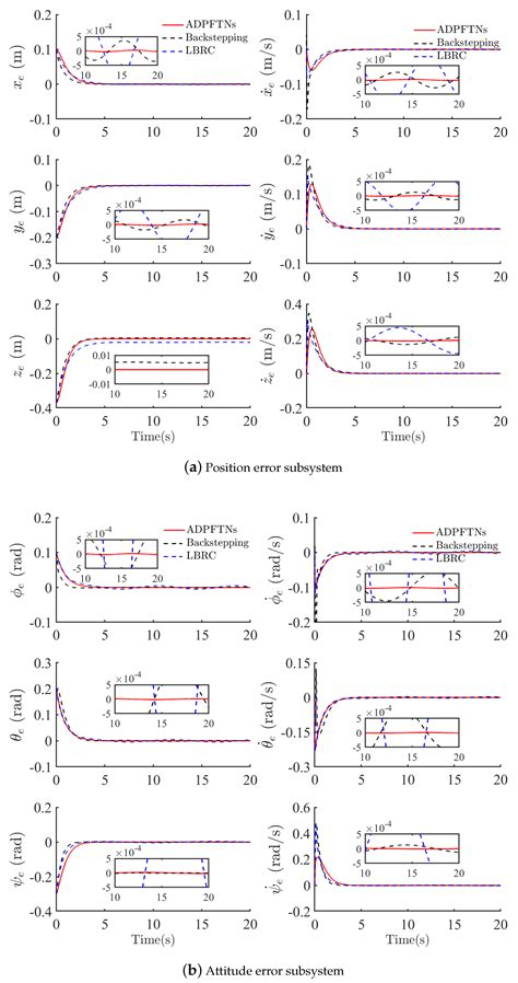 Applied Sciences Free Full Text Adaptive Dynamic Programming Based