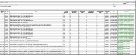 Sccm Patch Compliance Report Last 1 Month For Specific Collection All About Microsoft Endpoint