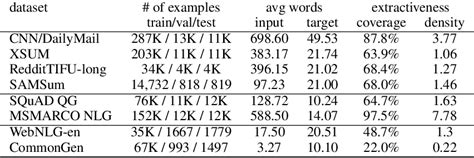 Table 4 From Calibrating Sequence Likelihood Improves Conditional