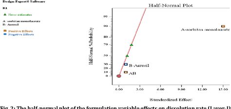 Figure 2 From Formulation And Evaluation Of Fixed Dose Combination Of Bilayer Tablets Of