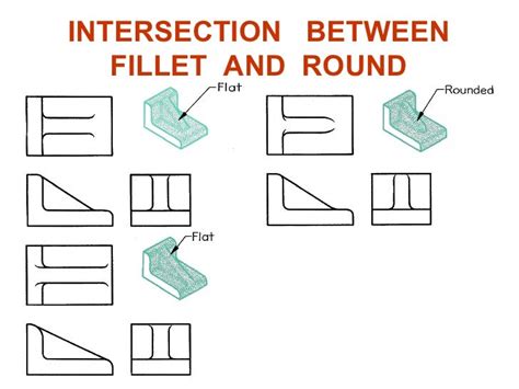 Engineering Drawing Chapter 08 Orthographic Convention