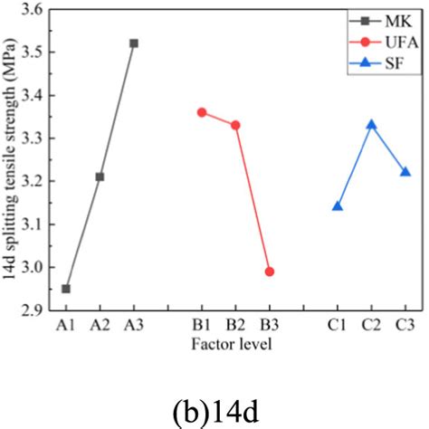 Index Analysis Method Of Compressive Strength Factors Download