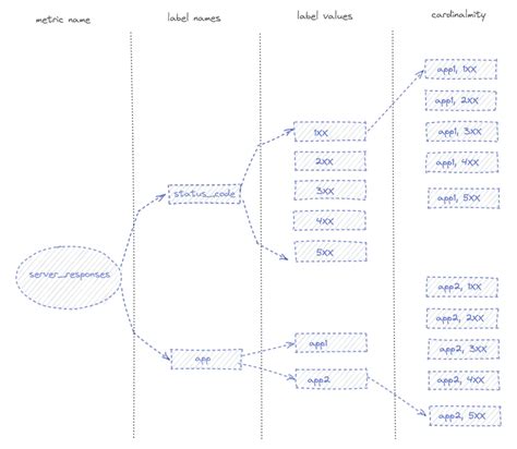 Graphite Vs Prometheus Which One Is Best For Monitoring K8s Metricfire