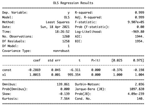 Statsmodels线性回归看特征间关系 知乎