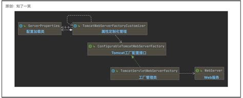 springboot集成tomcat服务 springboot整合tomcat csdn博客