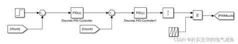 matlab simulink buck电路双闭环仿真搭建 单回路双闭环buck直流变换器 系统框图 csdn博客
