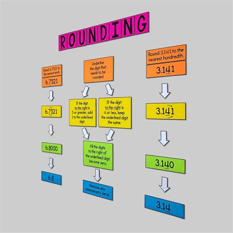 Real Numbers Classification Poster Math Classroom Decor Artofit