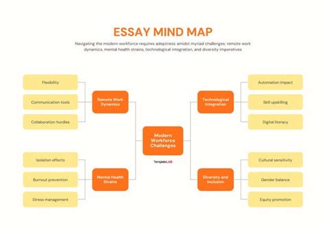 Essay Mind Map Tem55555555555555555555555platepdf