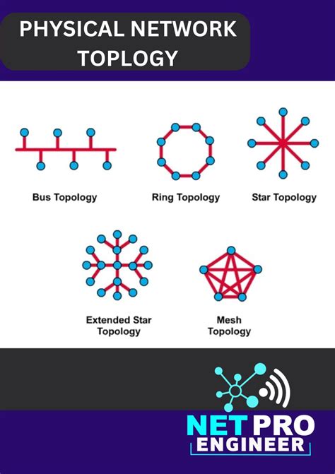 Topology Architecture Design Network Ciscolearningnetwork Itcerts