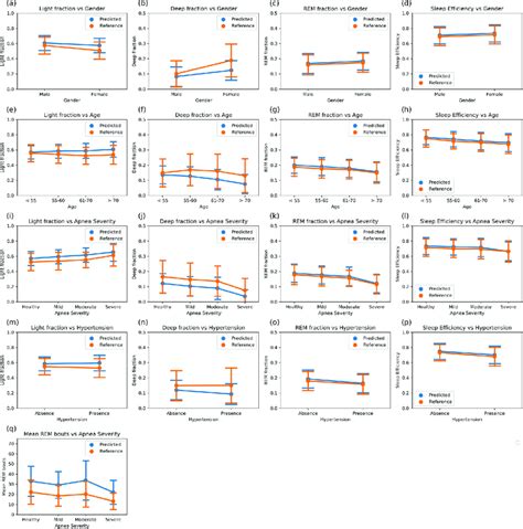 Distributions Of Sleep Metrics Derived From Psg Reference And Model