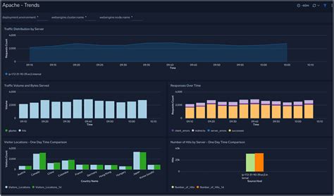 Apache Opentelemetry Collector Sumo Logic Docs