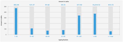 get value of each bar on top · issue 5648 · chartjs chart js · github
