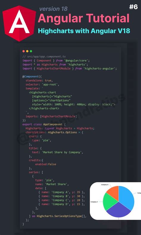 Pushpendra Tripathi 🇮🇳 On Linkedin Angular React Javascript