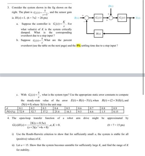 Solved Consider The System Shown In The Fig Shown On The Chegg