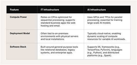 What Is Ai Infrastructure Definition How To Build Guide Sendbird Sendbird