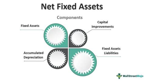 net fixed assets formula examples how to calculate