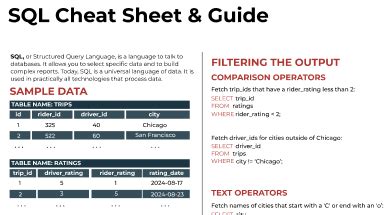 SQL Cheat Sheet | 2024 Edition | PDF - Ace your next technical interview